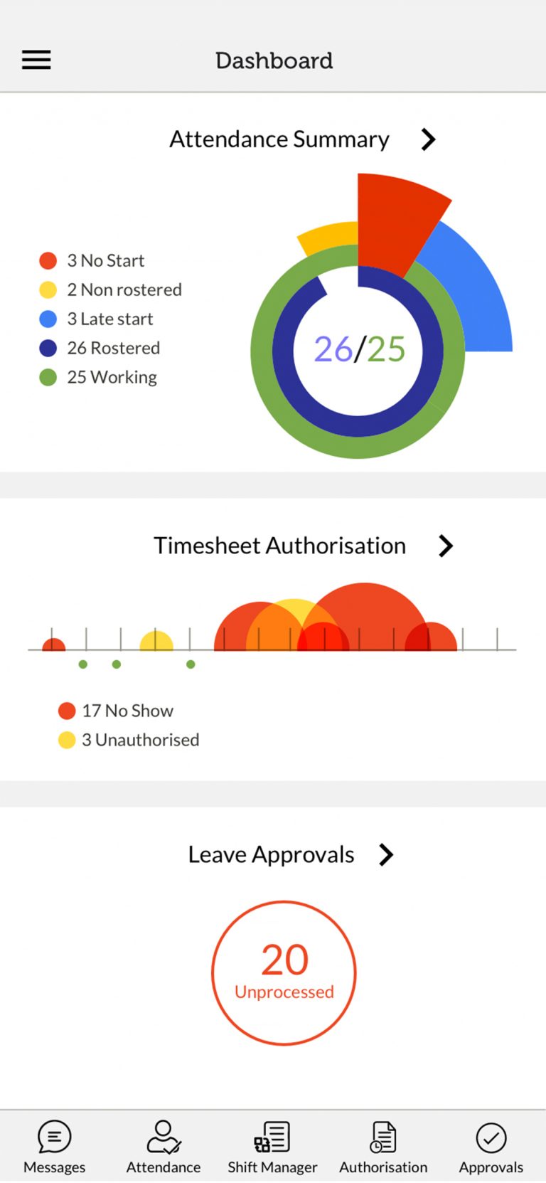 New Humanforce app makes the workplace more accessible for people with ...